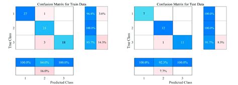 Prediction Results After Parameter Filtering Download Scientific Diagram
