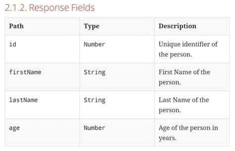 spring rest docs test driven documentation of rest api vojtech