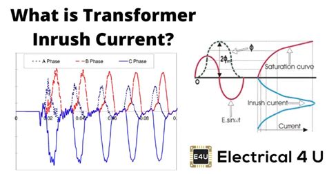 Transformer Inrush Current Calculation And Theory Electrical4u