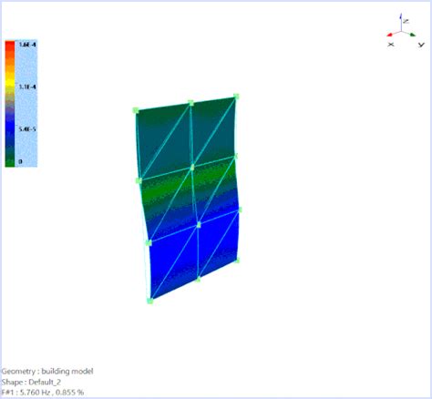 Operational Modal Analysis Of Scaled Building Structure Using EDM Modal