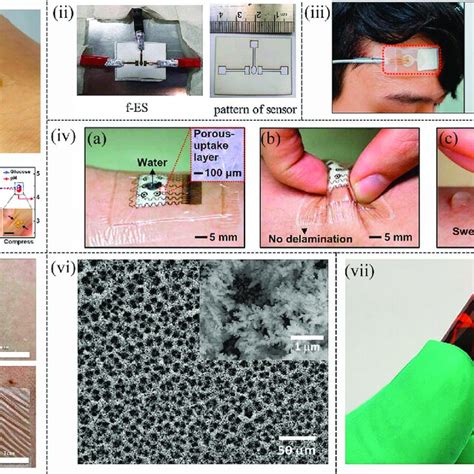 I Optical Image Showing The Miniaturized Wearable Glucose Sensing Download Scientific Diagram