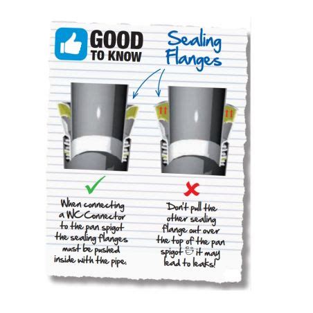 Multikwik Flexible Straight WC Connector MKC2 Multikwik Flexible Straight WC Connector MKC2