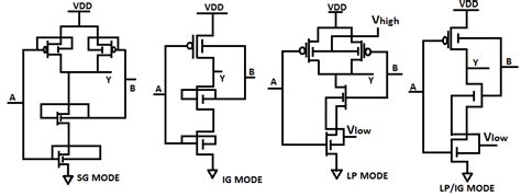Finfet Based Nand And Nor 4 For Simulation They Are Used Bsim Cmg 45nm