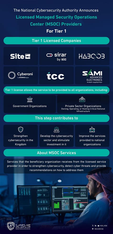 National Cybersecurity Authority Announces Licensed Managed Security