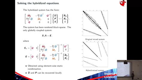 Hybrid Mixed Compatible Finite Element Solvers For Numerical Weather Prediction Youtube
