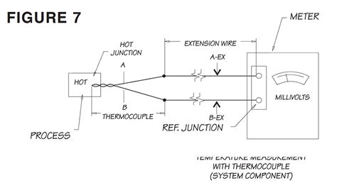 What Is A Thermocouple Thermometer At Nathan Lozano Blog