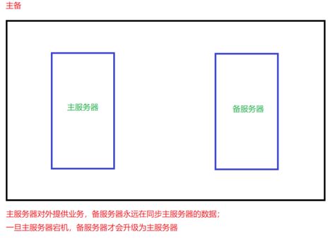 cloud computing hcie① ebackup 备份 csdn博客