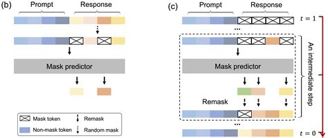 10 LLaDA Large Language Diffusion Models