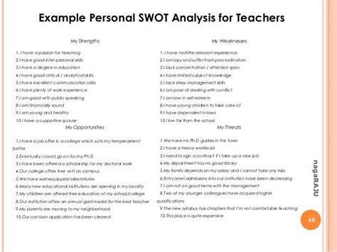 Slideshare Personal Swot For Teachers 95e66797 Resumesample Resumefor