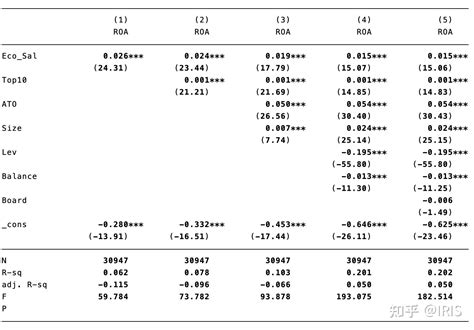 从零学习stata Day3（20231118） 知乎
