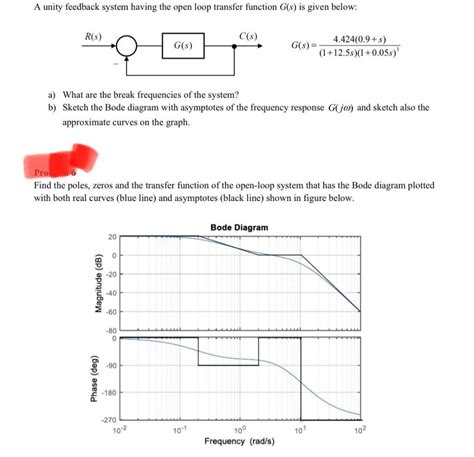 Solved A Unity Feedback System Having The Open Loop Transfer Chegg