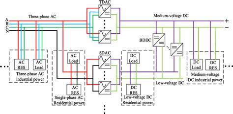 figure 1 from modeling and analysis of circulating currents among input