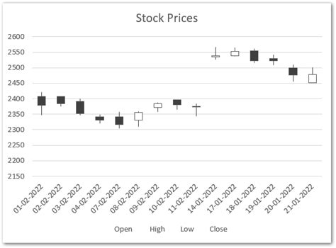 high low close chart excel open high low close chart excel