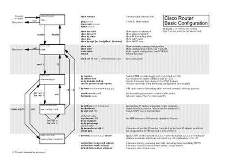Cisco Router Basic Configuration