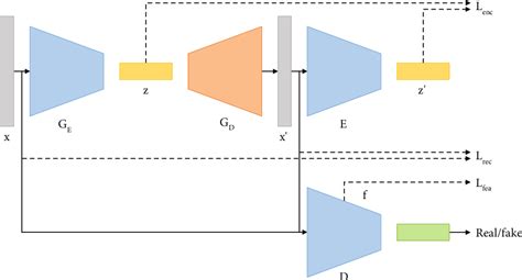 Figure 2 From A Novel Approach Based On Generative Adversarial Network