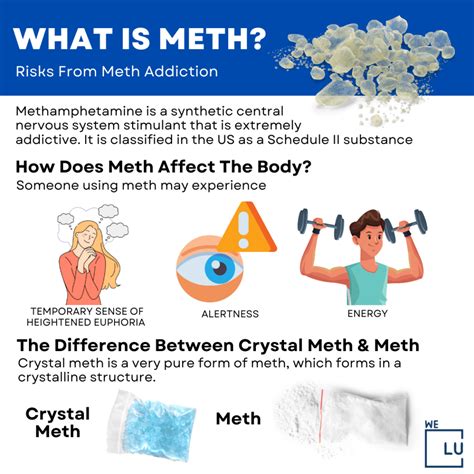 What Does Crystal Meth Look Like How To Identify Meth