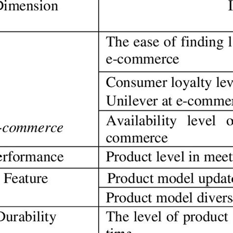Operational Variable Definition Download Scientific Diagram
