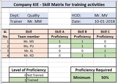 Skill Matrix In Depth Guide With Templates And Examples