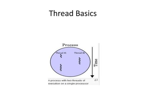java thread and multithreading ppt