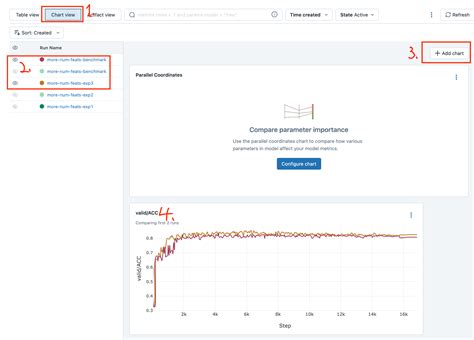Machine Learning Logging Multiple Model Metrics Runs To The Same Plot