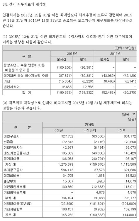 금감원 한진중공업 재무제표 감리 착수