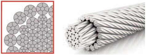 Wire Rope Selection Python Wire Rope Wire Rope Selection Python Wire Rope