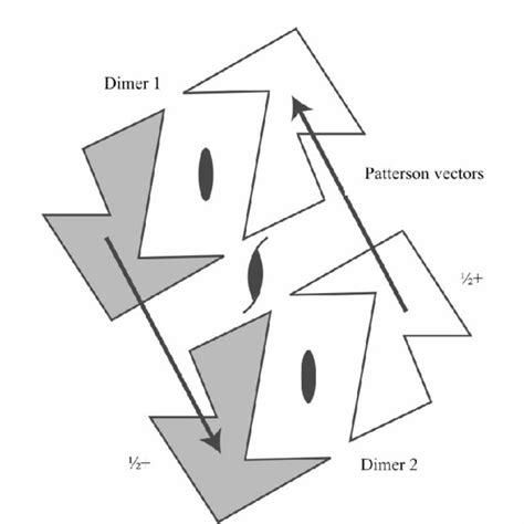 Pdf Rotations And Rotation Matrices