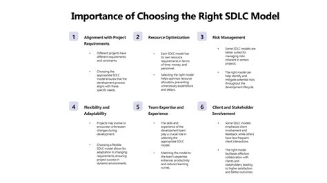 Essential Of Sdlc A Comprehensive Guide To Fundamentals Phases And Methodologies Ppt