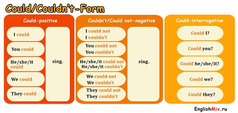 Модальный глагол Can и Could в английском языке употребление и сравнение