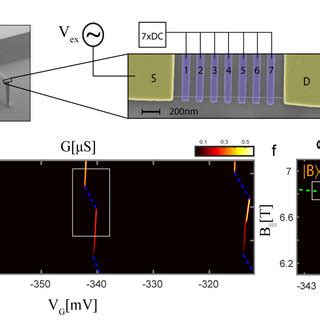 Natural Wavefunctions Qubit In A Carbon Nanotube A Single Particle Download Scientific