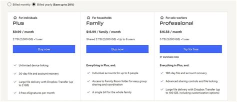 What Is Dropbox And How To Use It Android Authority