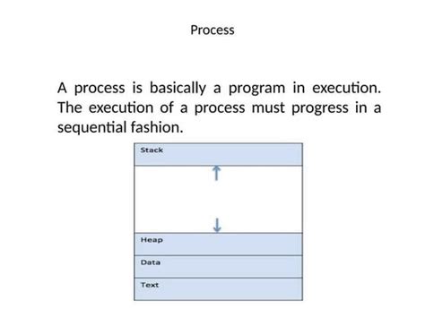 Inter Process Communication Ipcpptx