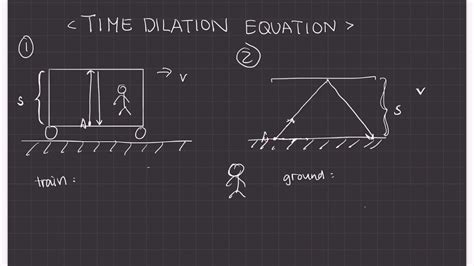 How To Derive The Time Dilation Equation At Tanya Milford Blog