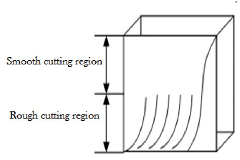 Kerf Geometry Image Example 30 Download Scientific Diagram