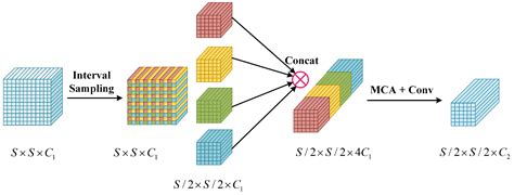 infrared target detection based on interval sampling weighting and 3d