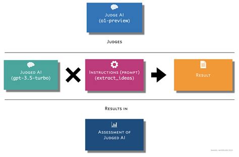Ai Unsupervised Learning