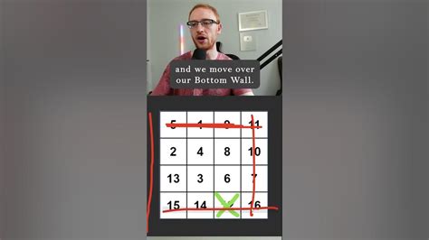 Spiral Matrix Leetcode 54 Youtube Spiral Matrix Leetcode 54 Youtube