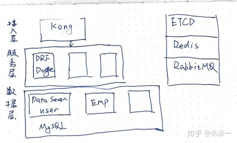 Python后端架构演进 跬步