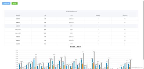 Vuefile Saverxlsxhtmltopdfjspdf实现本地导出pdf和exceljspdf导出图片与表格 Csdn博客