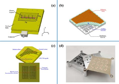 Figure 5 From Exploring Gap Waveguide Solutions A Review Of Millimeter Wave Beamforming
