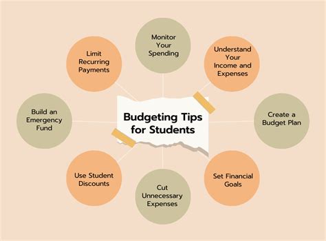 Budgeting 101 Financial Tips For Students Onlinemkt