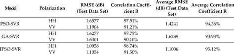 Statistical Results Of Calculation Error And Correlation Coefficient Download Scientific Diagram