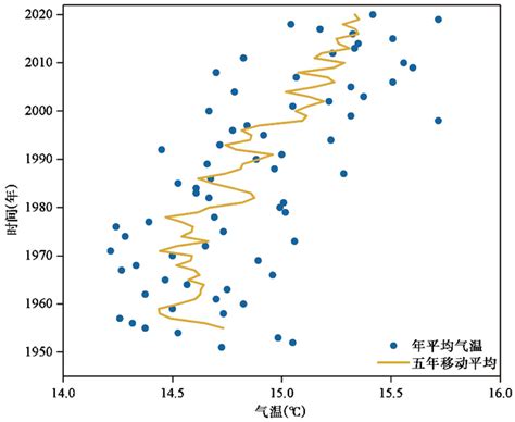 近70年滇池有机质来源和生产力变化的沉积记录