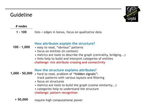 Sp1 Exploratory Network Analysis With Gephi Pdf