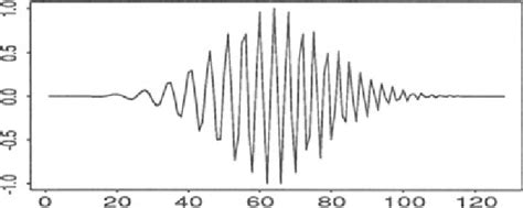 Chirp Signal Used To Illustrate The Reconstruction Procedure Download Scientific Diagram