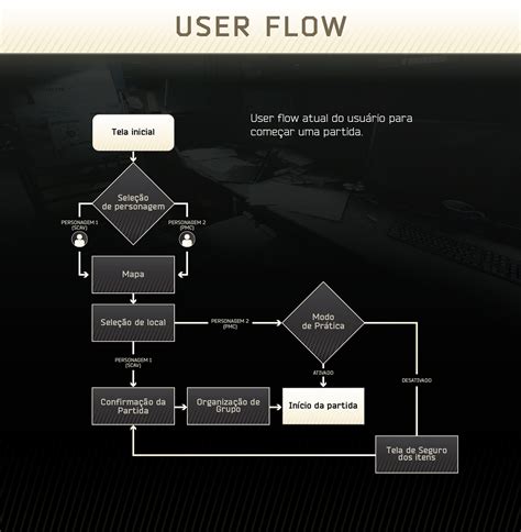 Escape From Tarkov Menu Rework UI Behance Escape From Tarkov Menu Rework UI Behance
