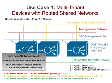 OpenStack Load Balancing Use Cases And Requirements PDF Computer Networking Computing