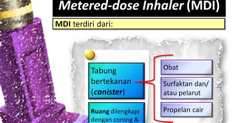 KAMPOENG ASMA CARA PENGGUNAAN MDI METERED DOSE INHALER