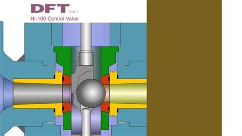 Control Valve Animation Control Valves Valve Control