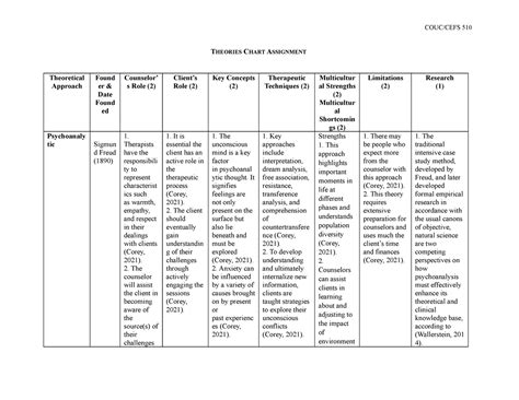Theories Chart Assignment Theories Chart Assignment Theoretical Approach Found Er And Date Found